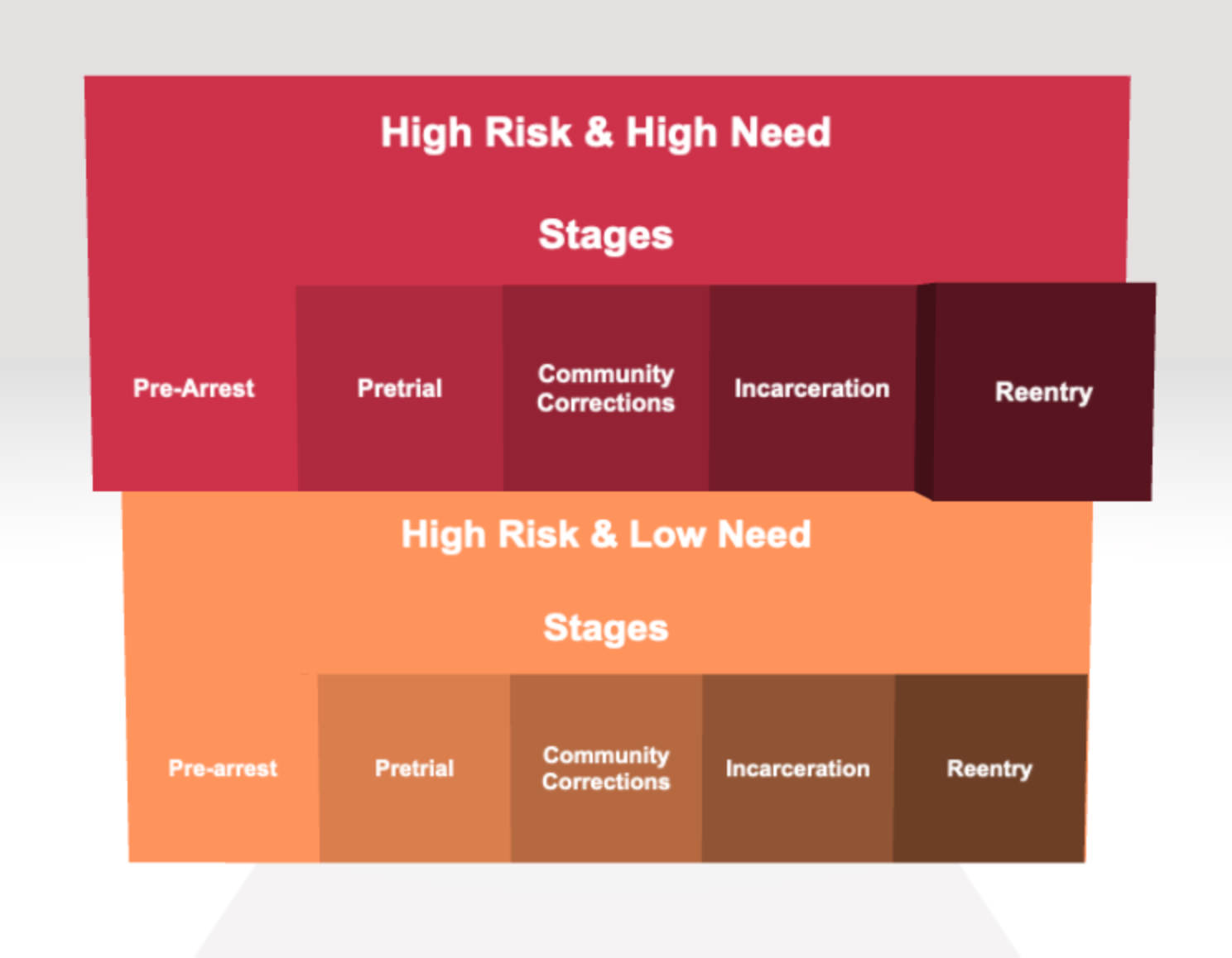 All Rise ARK Projects